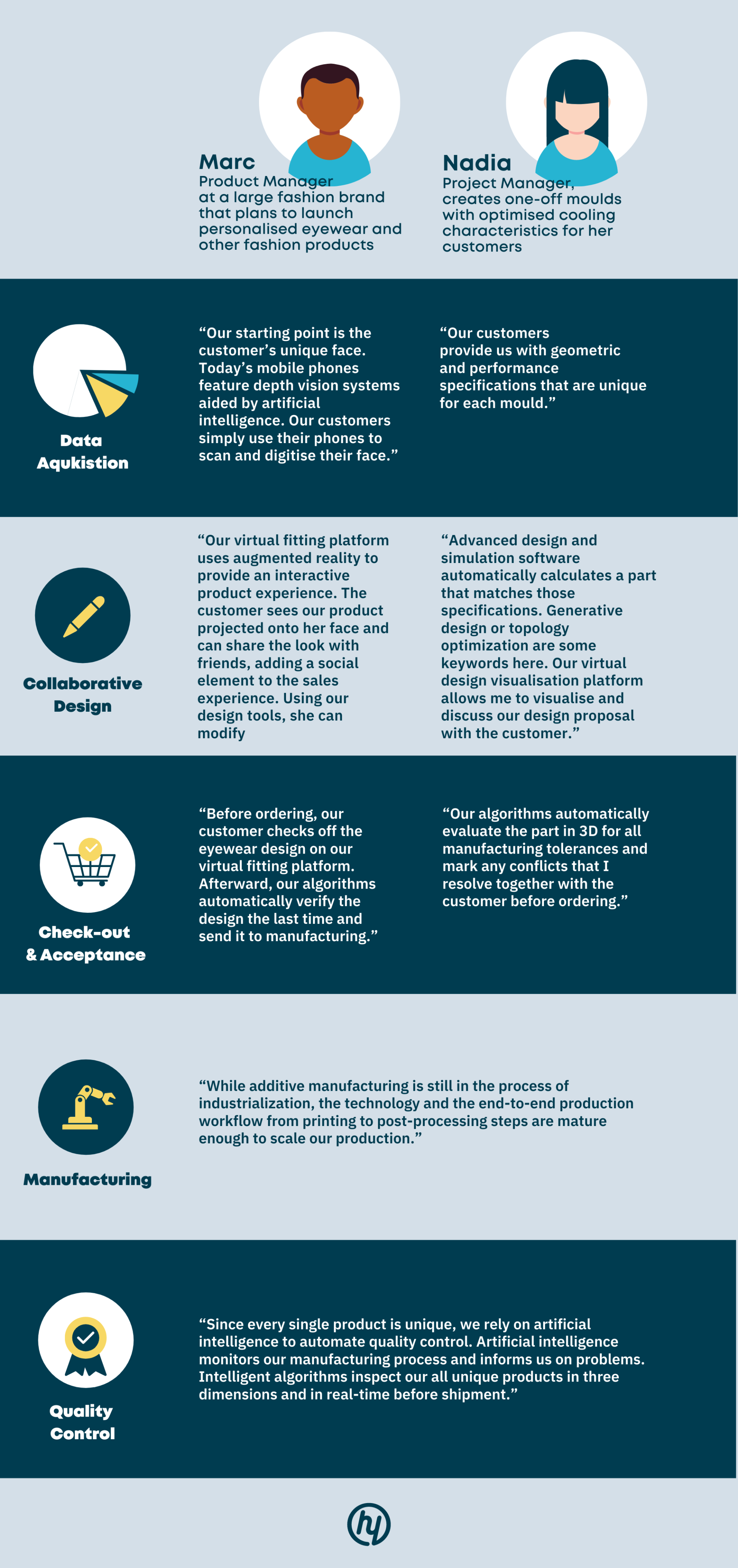 Fighting commoditization with digitalization and mass-customization ...