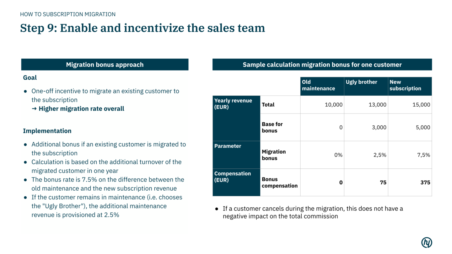 Migration from license to subscription – what it takes to seize the ...