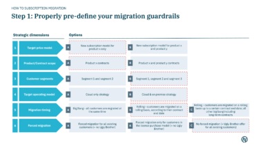 Migration from license to subscription – what it takes to seize the ...